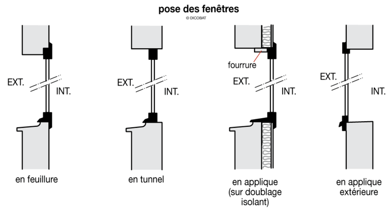 Changer ses fenêtres en rénovation - CMaRenov
