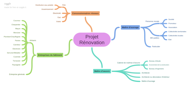 Acteurs de la rénovation : qui fait quoi ? - CMaRenov